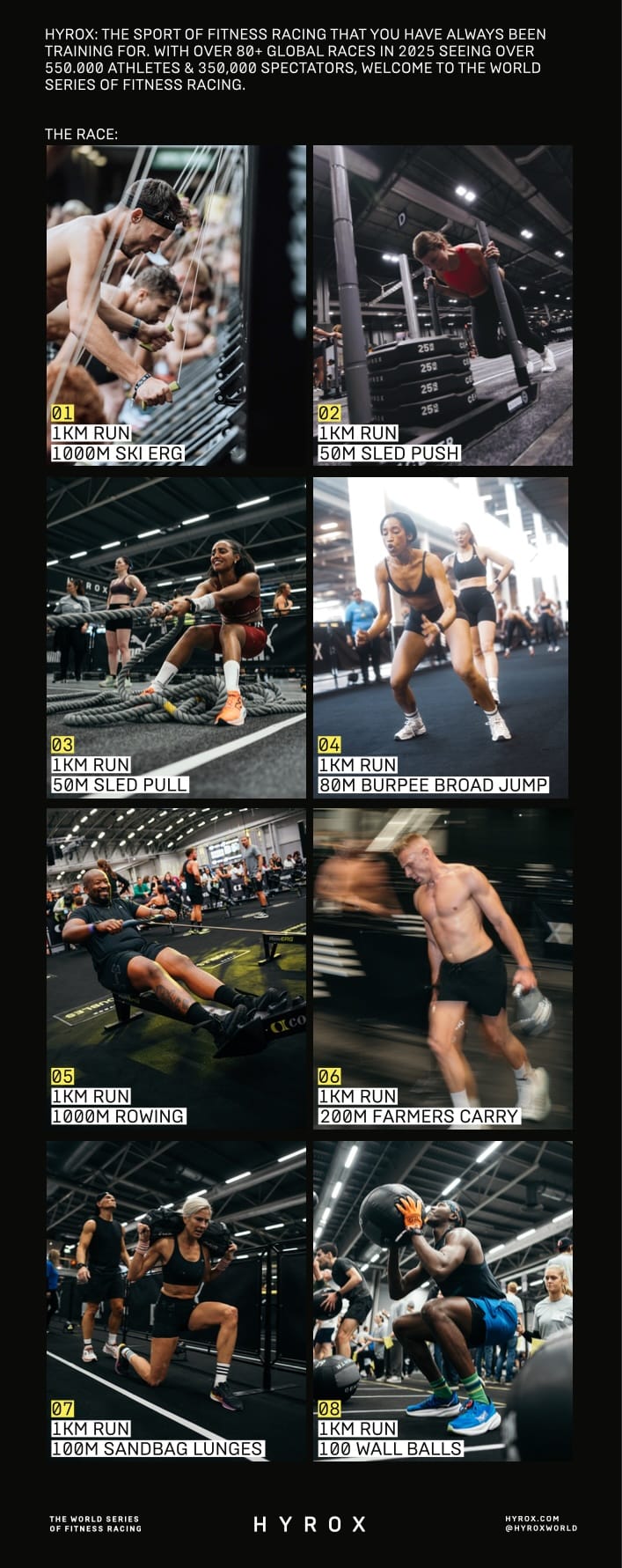 Hyrox Lille - Entraînement et Préparation chez CrossFit Alea